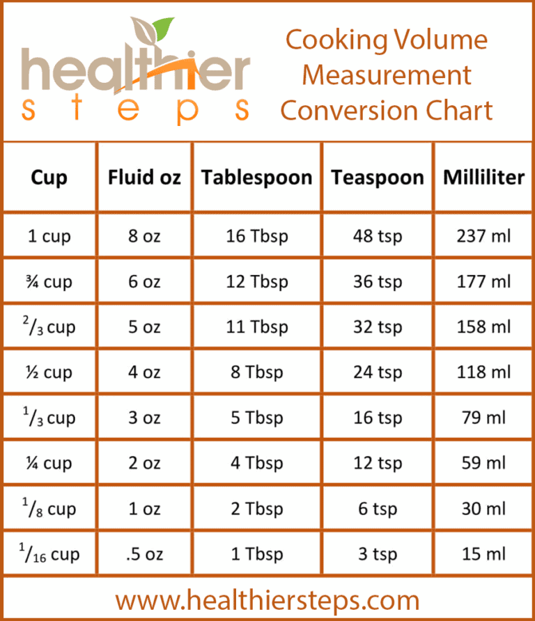 Jocote Healthier Steps