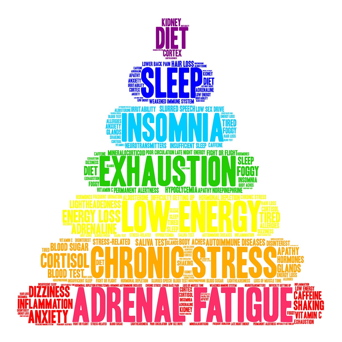 How To Reverse Adrenal Fatigue Healthier Steps How To Reverse Adrenal Fatigue Healthier Steps