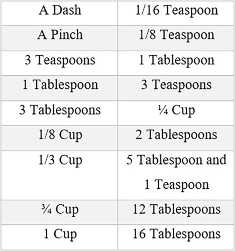 How Many Cups in a Quart? - Healthier Steps
