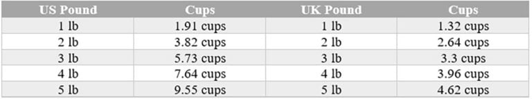 How Many Cups In A Pound - Healthier Steps