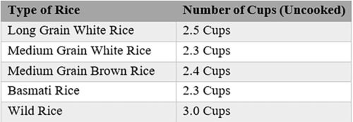 How Many Cups of Rice In A Pound? - Healthier Steps