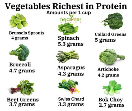 Green Vegetables Richest In Protein - Healthier Steps